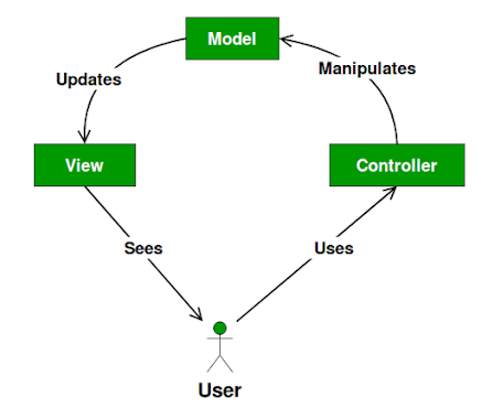 Tappro Solution : ASP.NET MVC Interview questions