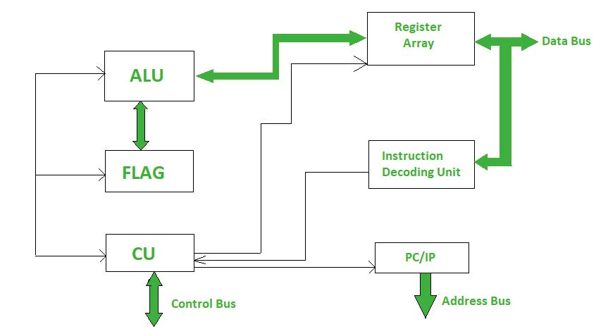 Computer Hardware Basic Document