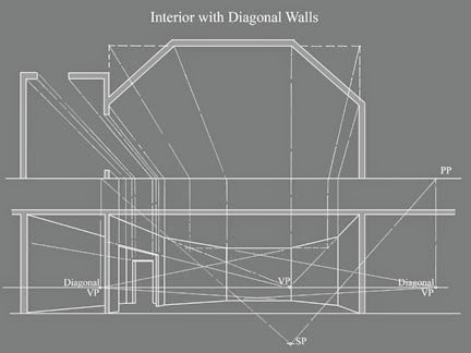 Beyond Architectural Illustration: Perspective - One Point Perspective ...