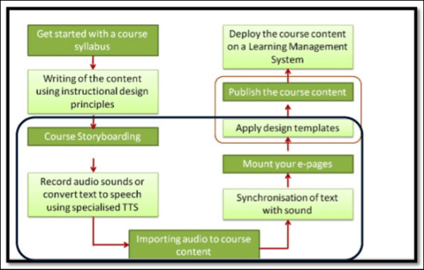 Instructional Design Models By Carolina Alberto Rapid Learning Model Instructional Design Models By Carolina Alberto Rapid Learning Model
