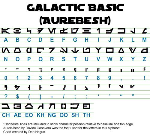 Seduced by the New...: Star Wars Universe Galactic Alphabet