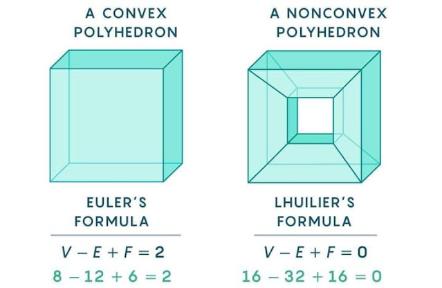 Convex and Non Convex Polyhedron