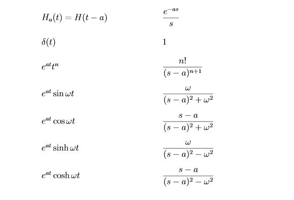 Laplace Transforms ~ Education and Learning based blog