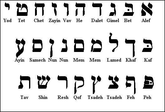 It’s a Yod -- NOT a Jot and Tittle!