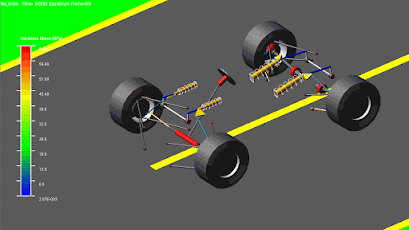 Engineer Life in F1: シミュレータ技術の世界とその基礎－第3章－