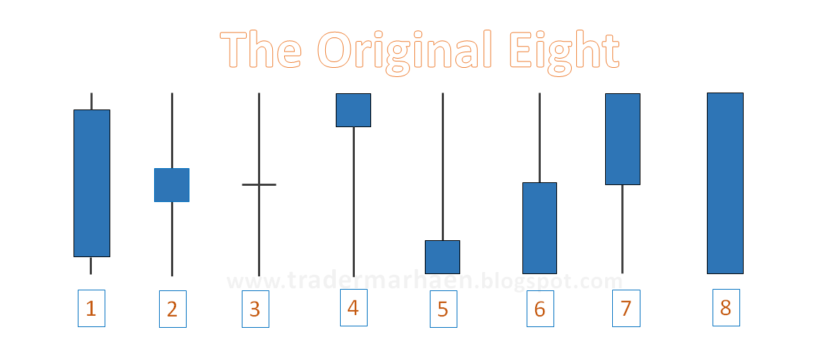 The Original Eight Candlestick