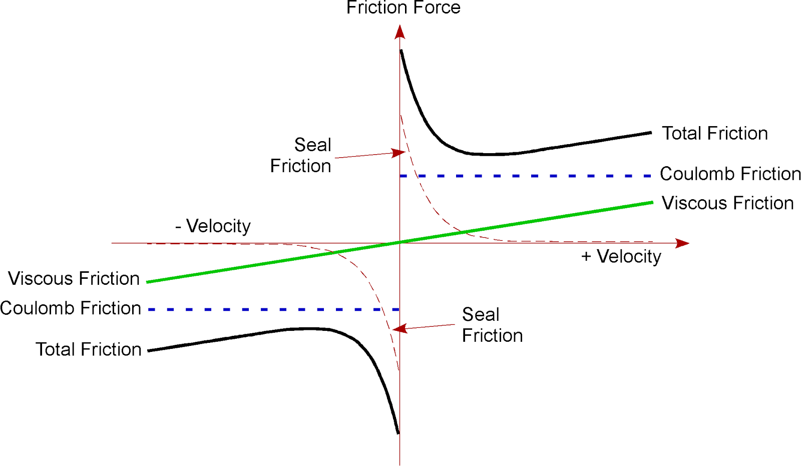 UrRemote Research: A Stealthy Motor To Cycle Fast