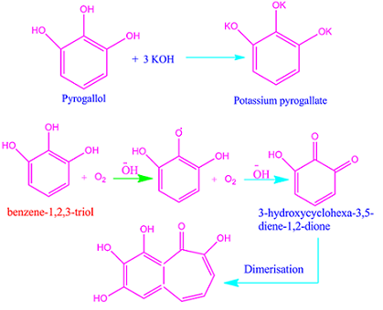 How does anthranilic acid and pyrogallol used in inorganic chemistry ...