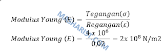 Kumpulan Contoh Soal dan Pembahasan Soal Latihan Tegangan Regangan Modulus Elastisitas Young ...