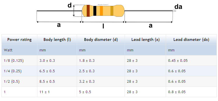 Saiydul Azmy : 4.8 Design Operations
