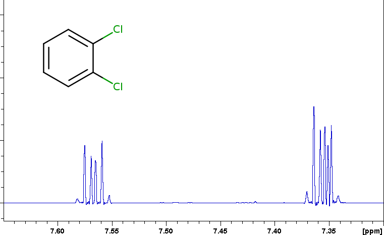 UCSD SSPPS NMR Facility: Assigning a simple compound: ODCB