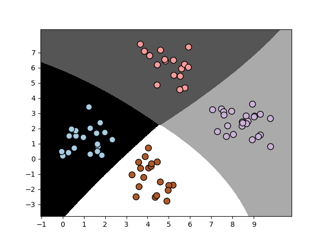 Classification and Regression Using Supervised Learning 4(Naïve Bayes ...