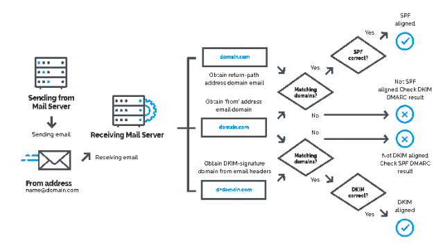 Dkim Record Explained Cyberwiki Encyclopedia Of Cybersecurity