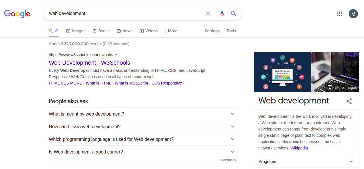 How Website Works?