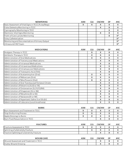 EMS SOLUTIONS INTERNATIONAL by @DrRamonReyesMD marca registrada: TCCC Guidelines Tactical Combat ...