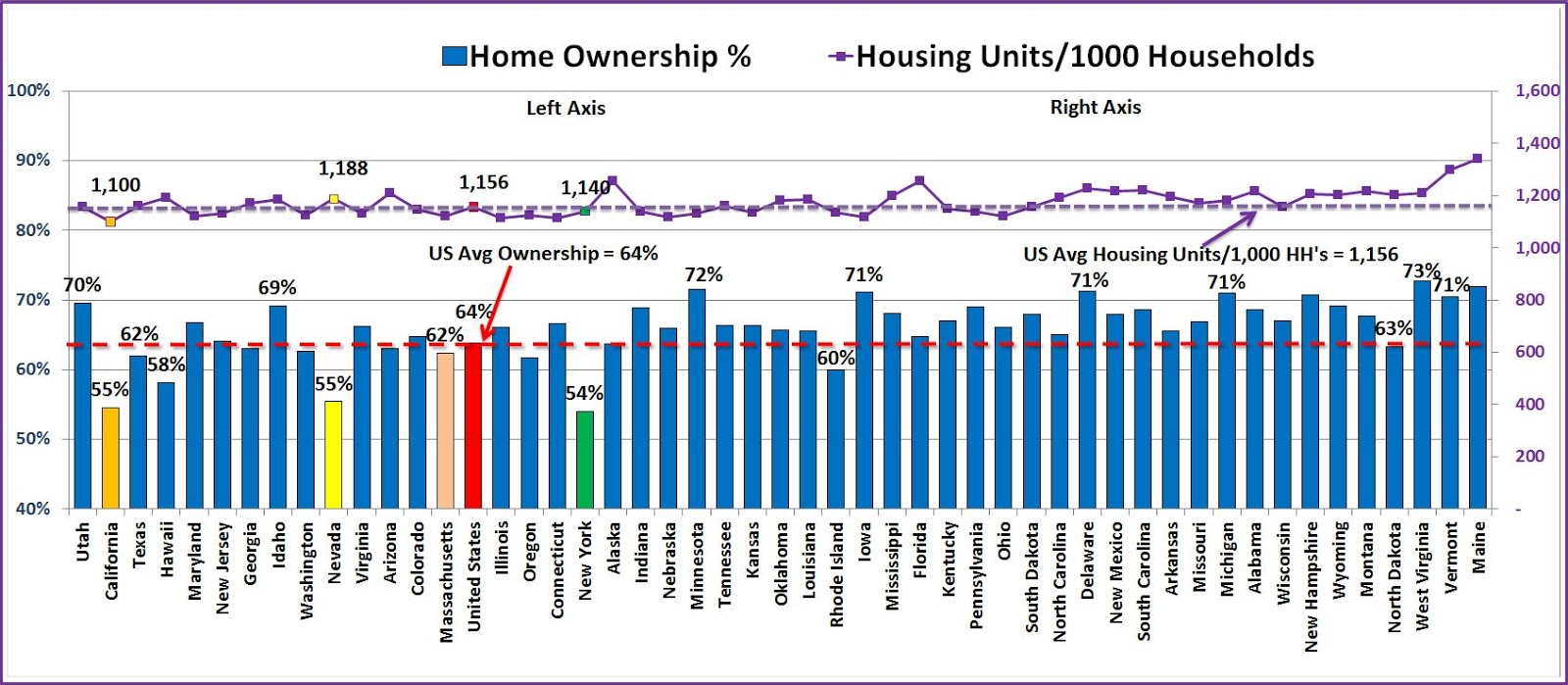 Meeting the Twain: McKinsey: Housing Gap? Part 1-A