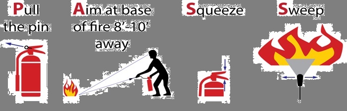 Handling Fire in Industries or Company | Fire Emergency Procedure Step ...