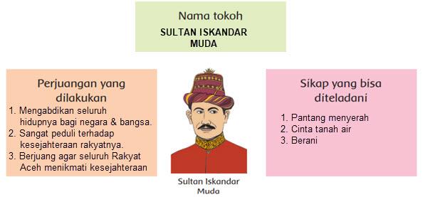 Senyum Semangat