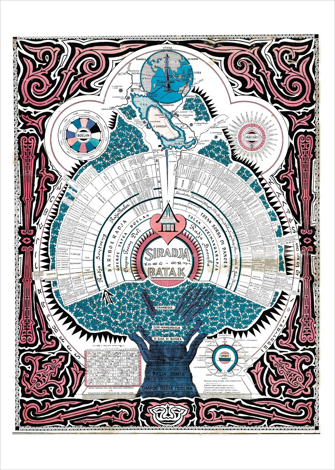 Tarombo Marga Sianturi