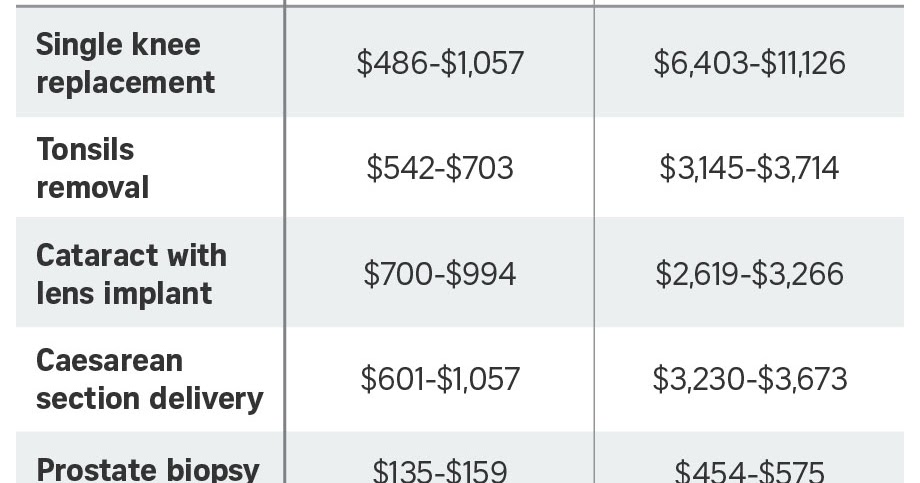 If Only Singaporeans Stopped to Think: Private hospital operation fees ...