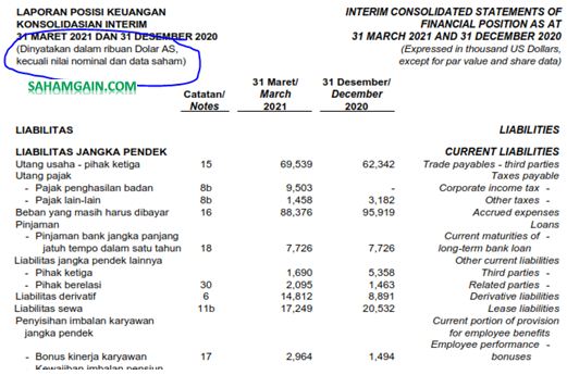 Laporan Keuangan dalam Mata Uang Asing & Jutaan Rupiah