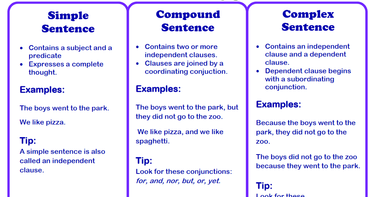 Tina's English class: IELTS Academic Grammatical range