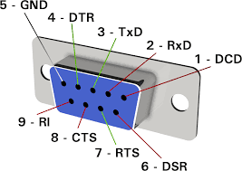 Understanding RS 232 Communication