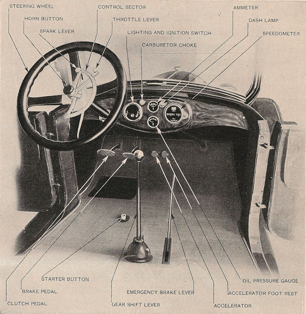 Rooted in Elizabeth: Motoring Monday : 1923 Durant Touring Car
