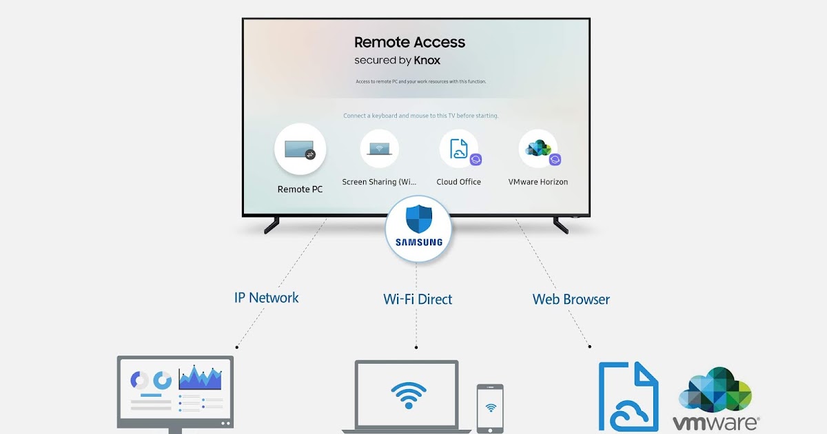 TECH WORLD: Samsung представляет функцию удалённого доступа Remote ...