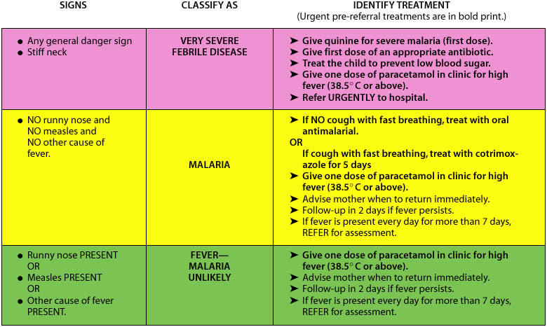 IMCI (INTEGRATED MANAGEMENT OF CHILDHOOD ILLNESS)