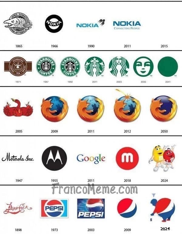 L’évolution de quelques célèbres logos… ! ~ francebuzzly