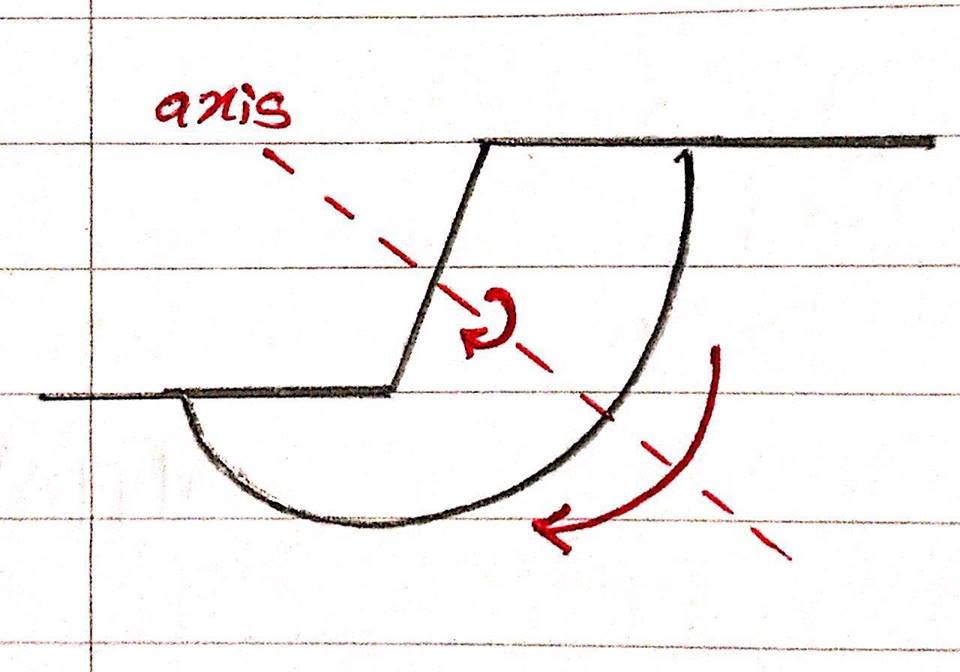 Easy Geo - Easiest method to learn Geo-Technical engineering : Slope ...