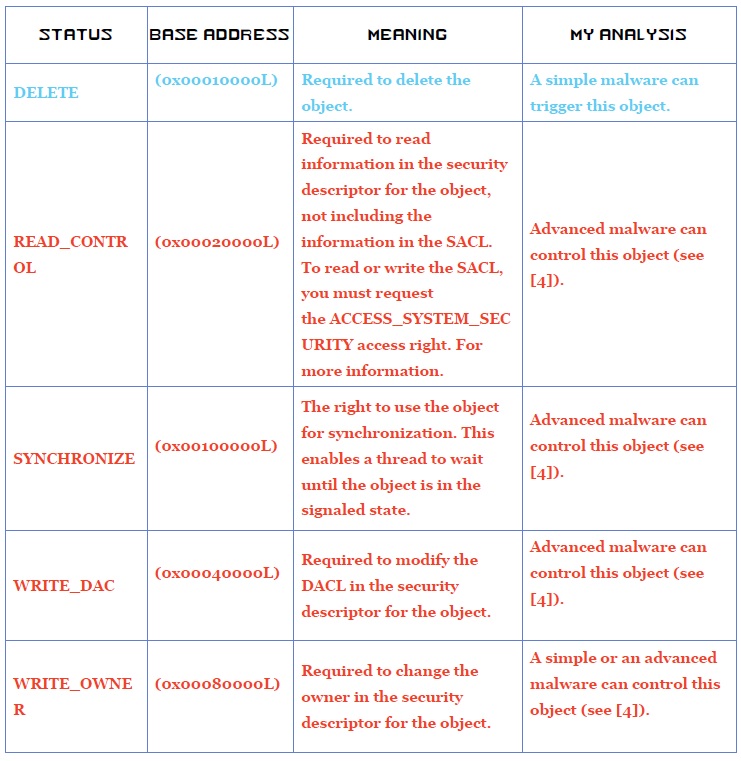 Malware Analysis Using Volatility - Part 4