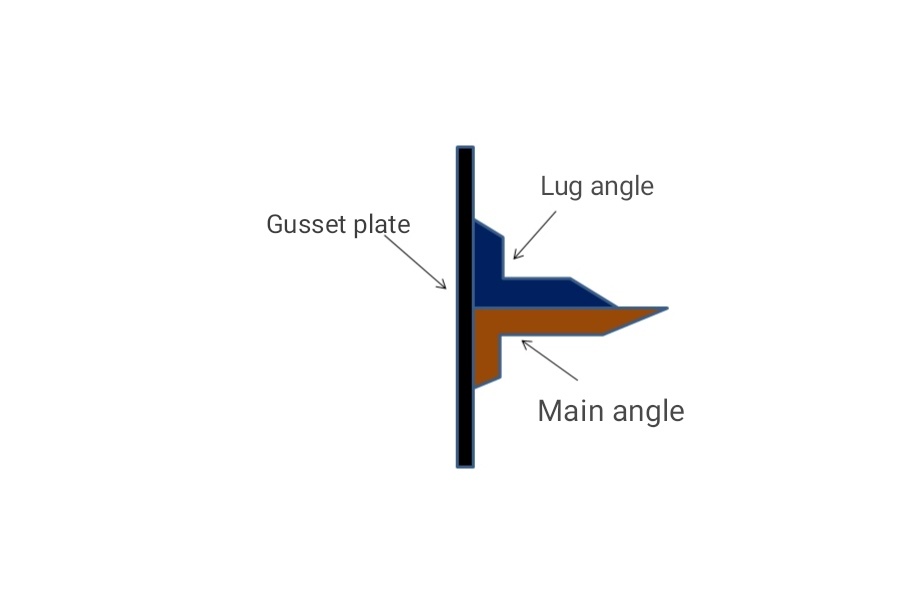Lug angle and tension splice - Introduction