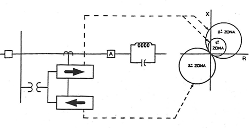 Ingeniería de Máquinas y Sistemas Eléctricos: Protección por sistema de ...