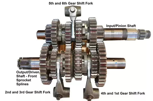 WHAT IS THE FUNCTION OF GEAR BOX IN THE AUTOMOBILE