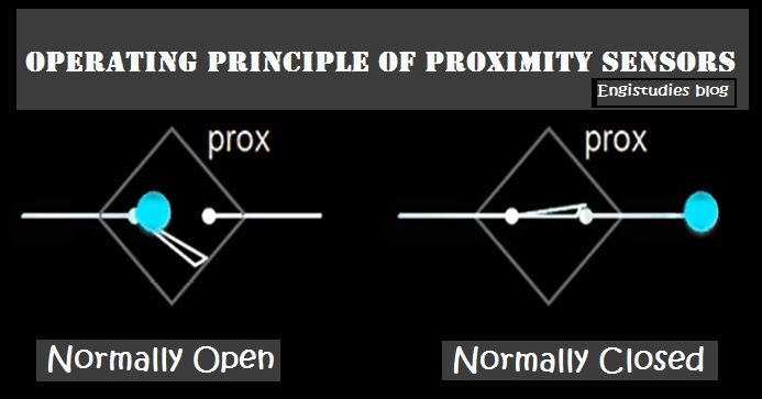 Proximity Sensors Working Principle - Engistudies2