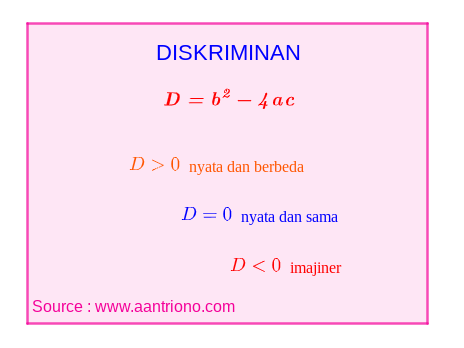 Fungsi Diskriminan - Aan Triono