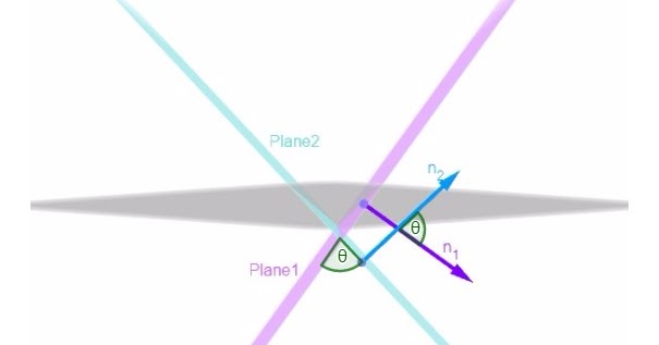 Fun with Math!: Angle between Planes