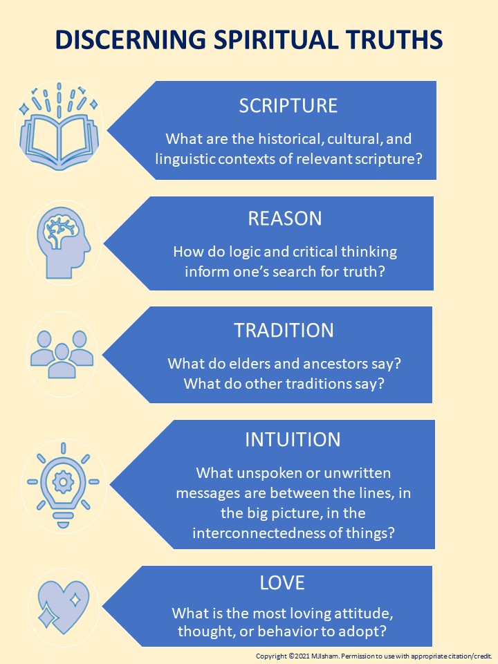MJIsham: Discerning Spiritual Truths Infographic