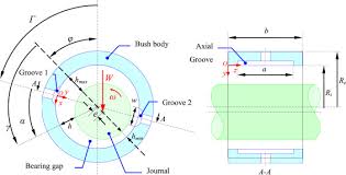 An Introduction To Journal Bearings