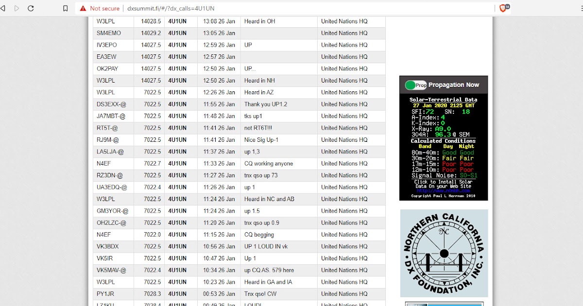 SV1GRN: 4U1UN και σ/κ