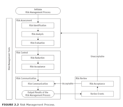 Quality Management Systems (QMS) and Risk Management