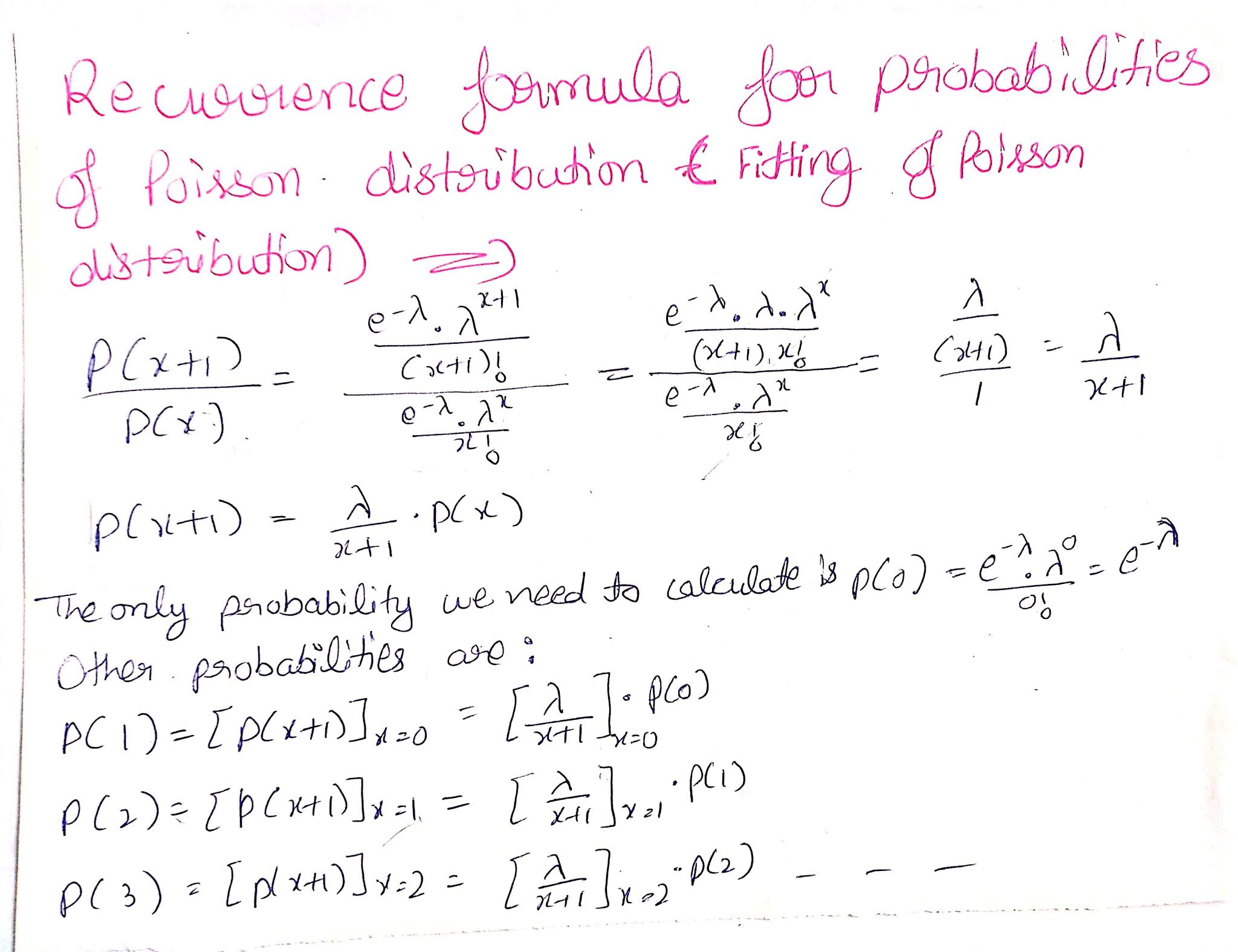 Poisson distribution