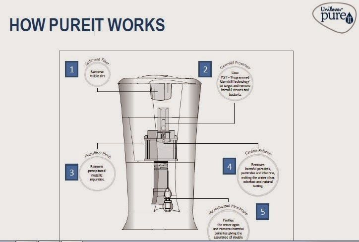 Woman In Digital: Make it Pure with Unilever PureIt Water Purifier