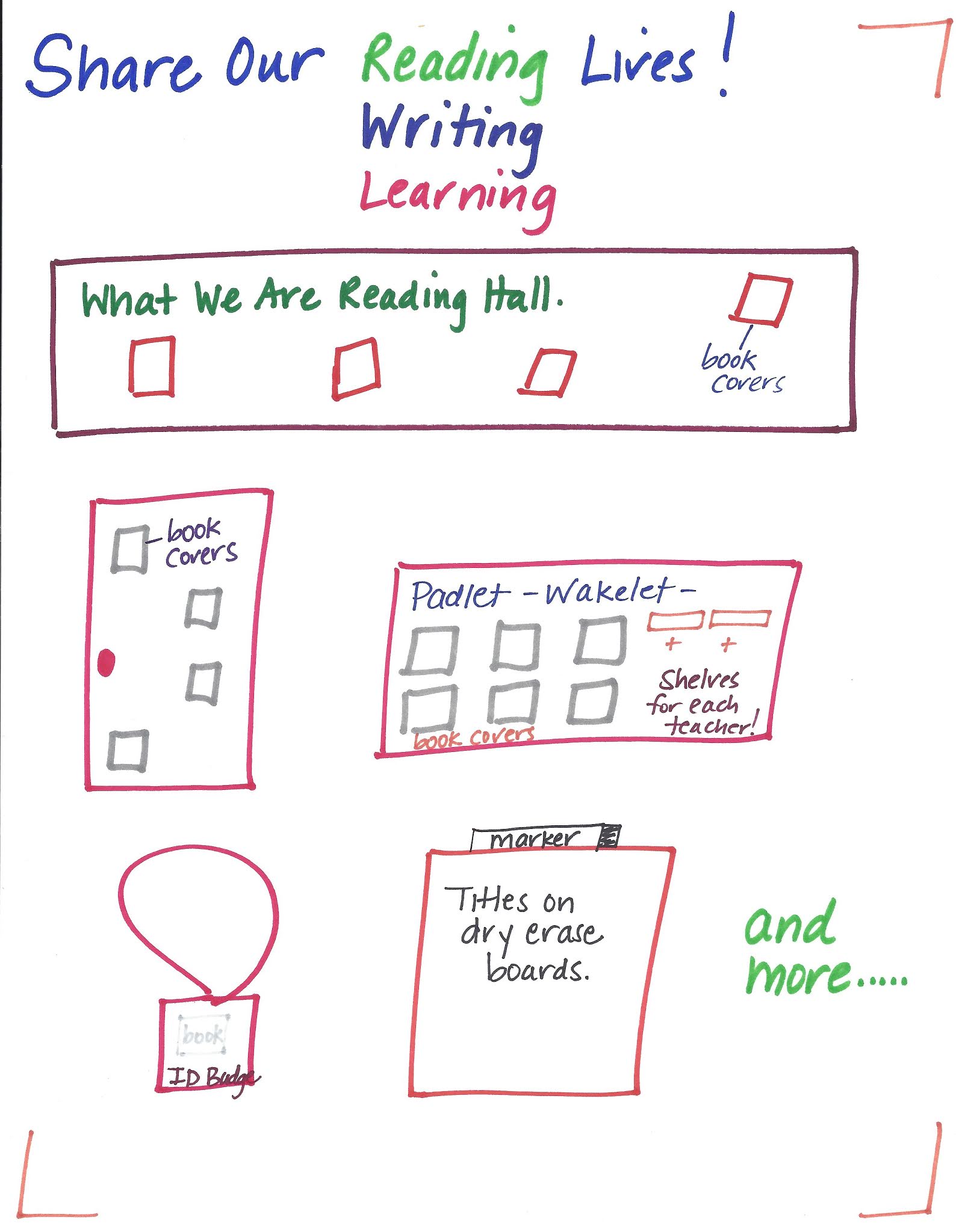 Sharing Our Reading (or Writing or Learning) Lives | The Coaching ...