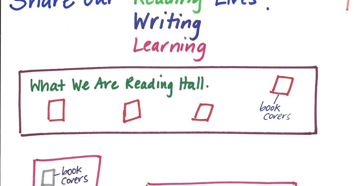 Sharing Our Reading (or Writing or Learning) Lives | The Coaching ...