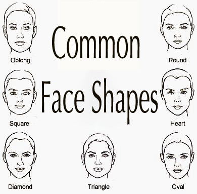 OBLONG SHAPE FACE-PART FOUR