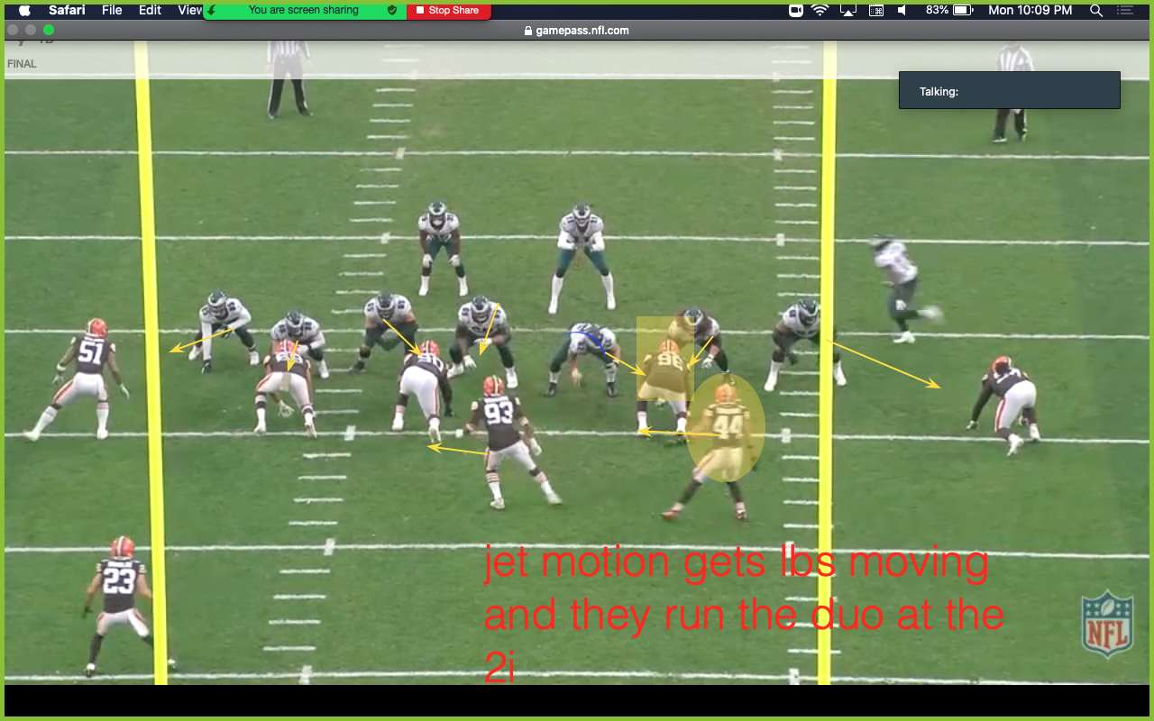 Breaking down the game- Football Film Study 101: NFL and College ...