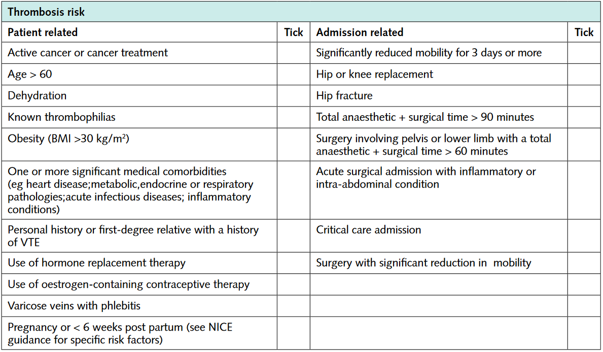 TeacherOfMedicine: Risk assessment for Venous ThromboEmbolism (VTE)